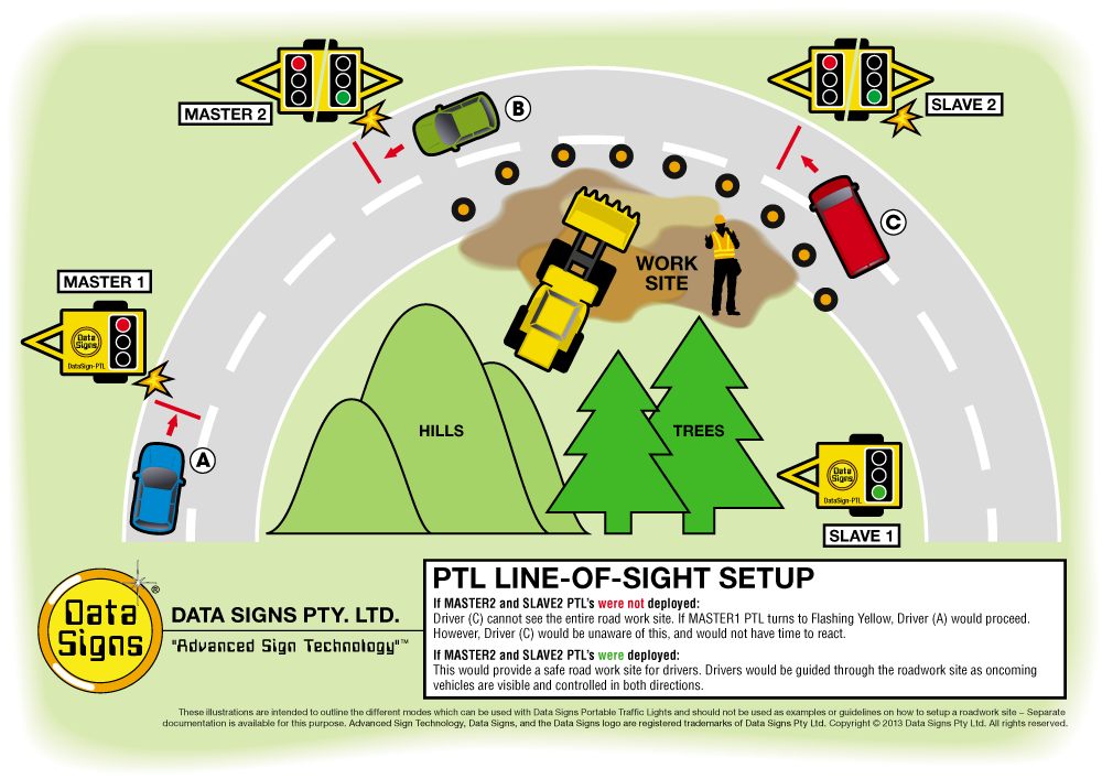 Traffic Management Products | Data Signs Australia