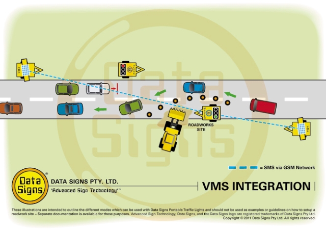 Portable Traffic Lights | Data Signs Australia